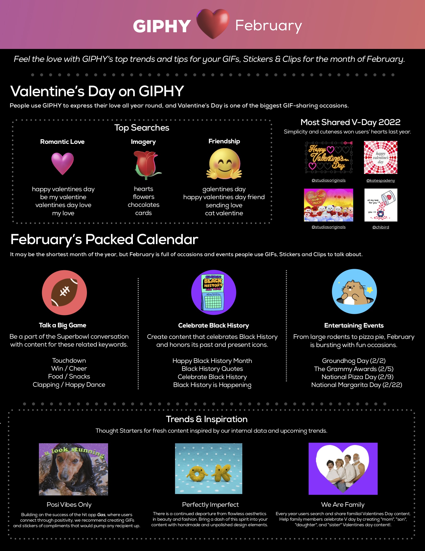GIPHY Trends GIPHY